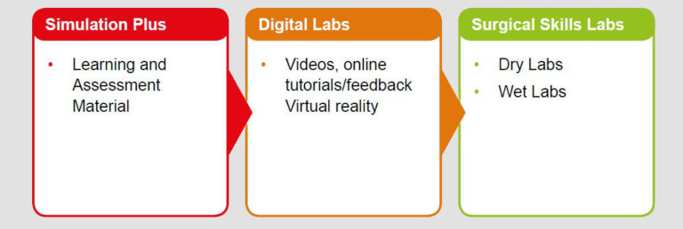 IAPB Essential List: Simulation-based Learning (Cataract Surgery ...